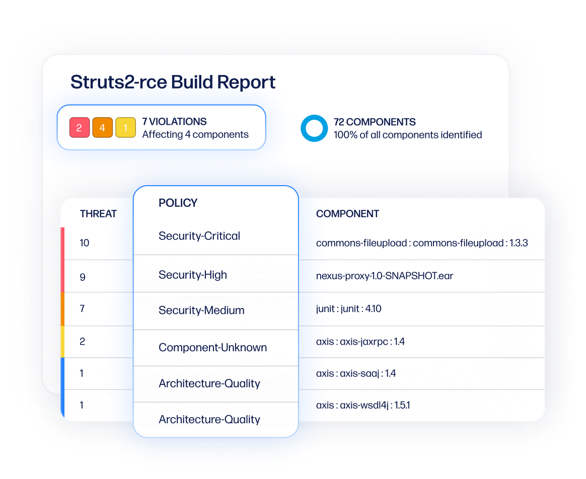 Open Source Software Security | Sonatype